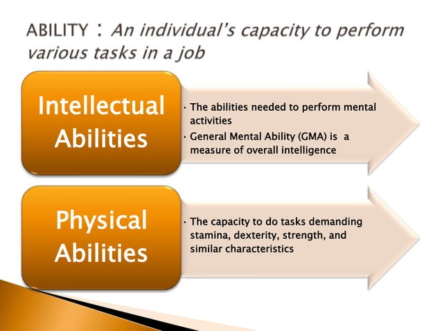 Ability & Learning By Me | PPTX | Education