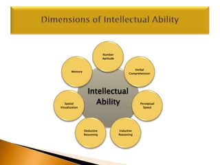 Ability & Learning By Me | PPTX | Education