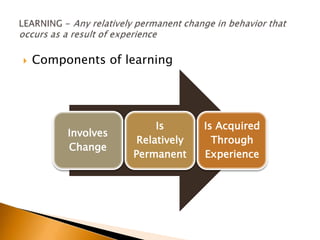 Ability & Learning By Me | PPTX | Education