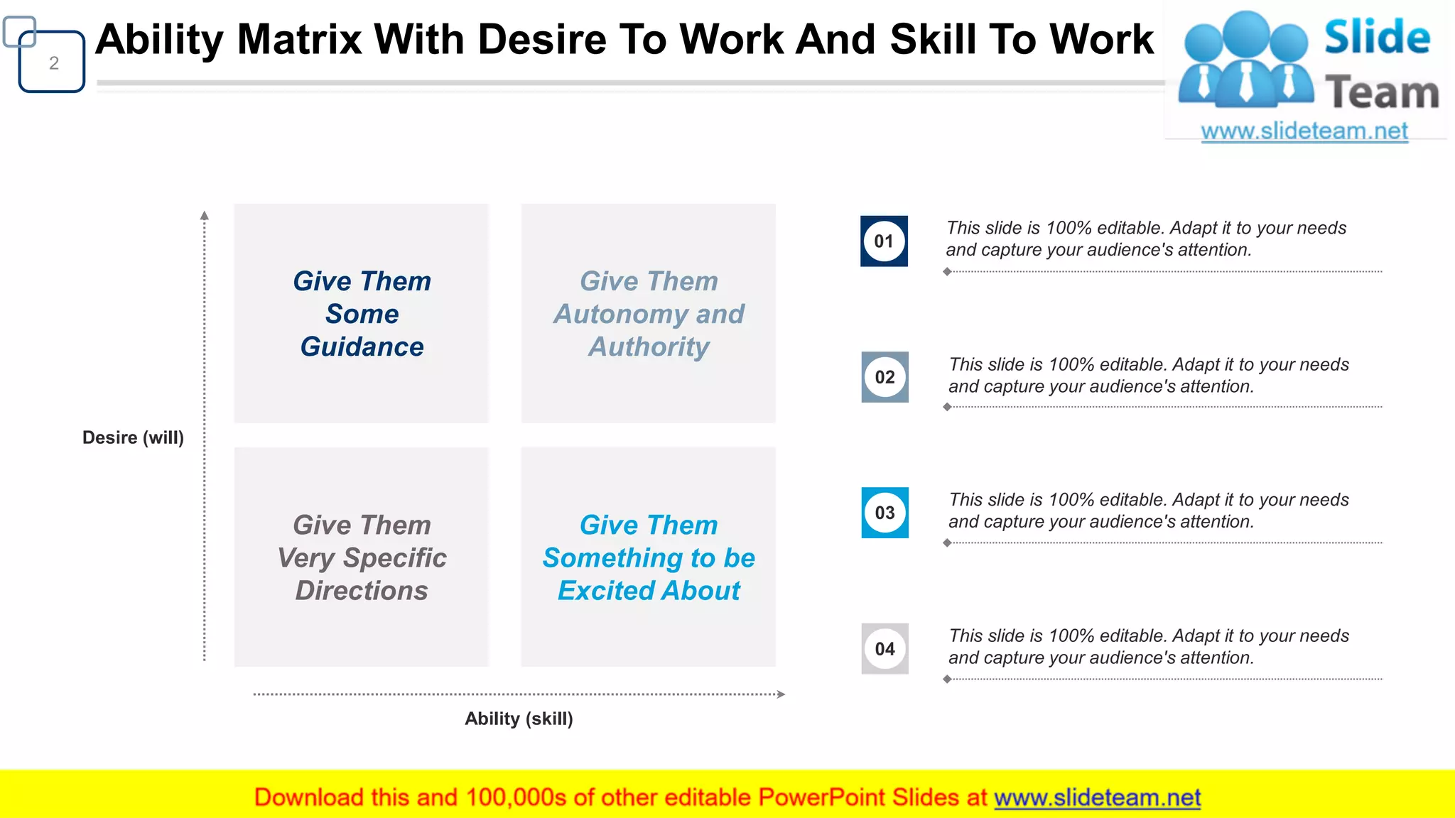 Ability Matrix Motivational Issues Skilled Competent Training ...