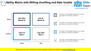 Ability Matrix Motivational Issues Skilled Competent Training ...