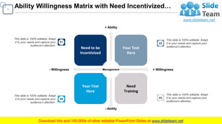 Ability Matrix Motivational Issues Skilled Competent Training Opportunity Application | PDF