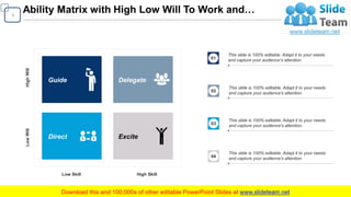 Ability Matrix Motivational Issues Skilled Competent Training ...
