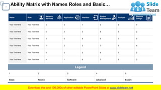 Ability Matrix Motivational Issues Skilled Competent Training ...