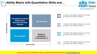 Ability Matrix Motivational Issues Skilled Competent Training ...