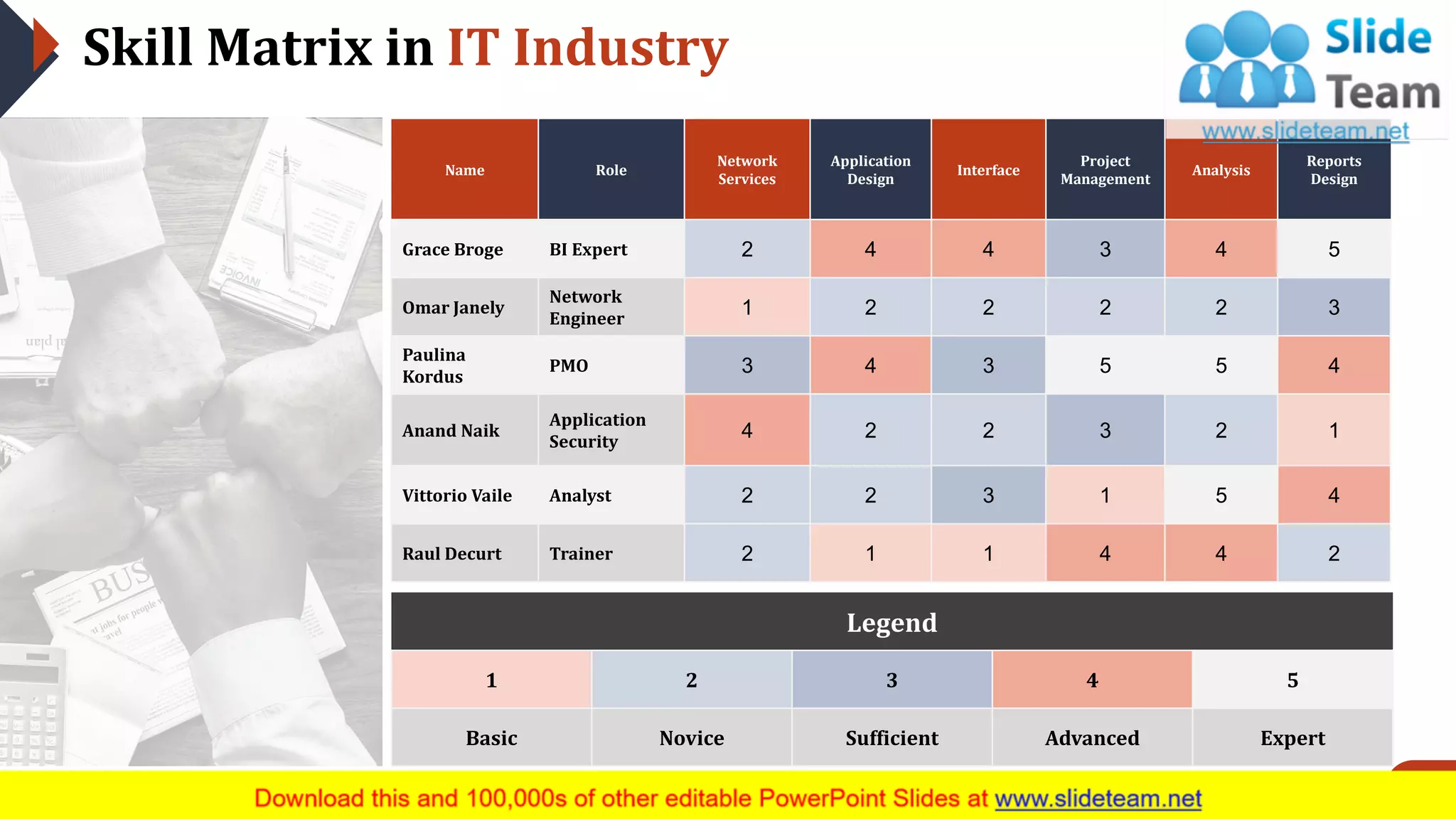 Ability Matrix PowerPoint Presentation Slides | PPT