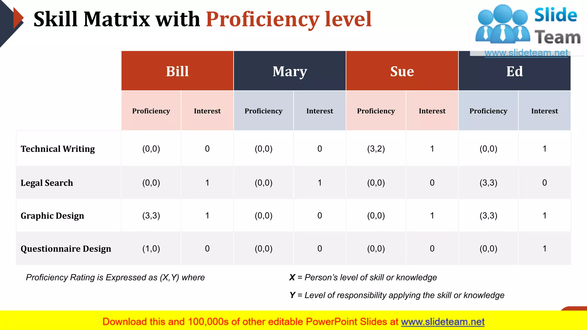 Ability Matrix PowerPoint Presentation Slides | PPT