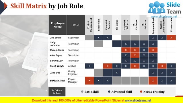 Ability Matrix PowerPoint Presentation Slides | PPT