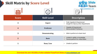 Ability Matrix PowerPoint Presentation Slides | PPT