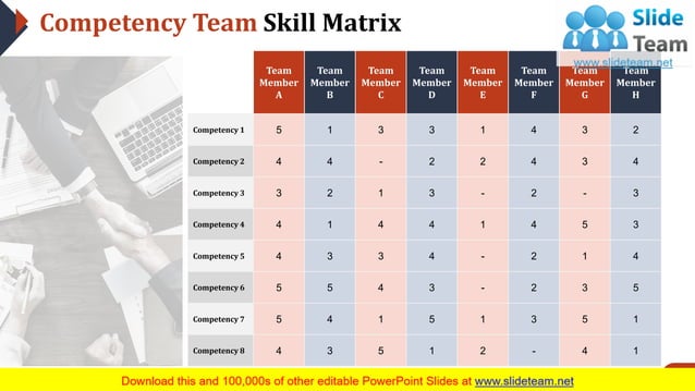 Ability Matrix PowerPoint Presentation Slides | PPT