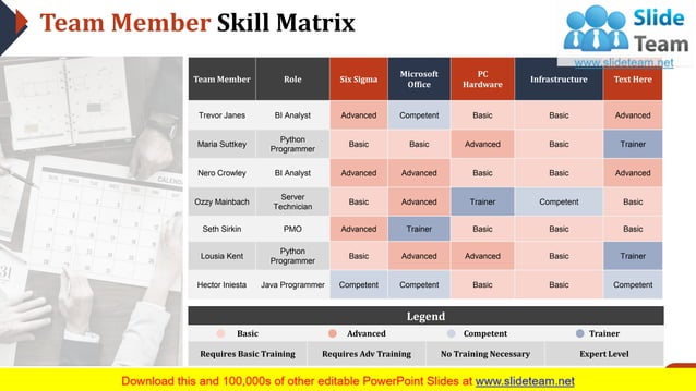 Ability Matrix PowerPoint Presentation Slides | PPT