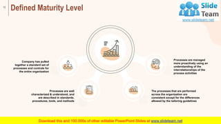 Ability Maturity Matrix PowerPoint Presentation Slides | PDF