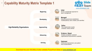 Ability Maturity Matrix PowerPoint Presentation Slides | PDF