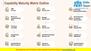 Ability Maturity Matrix PowerPoint Presentation Slides | PDF