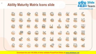 Ability Maturity Matrix PowerPoint Presentation Slides | PDF