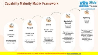 Ability Maturity Matrix PowerPoint Presentation Slides | PDF