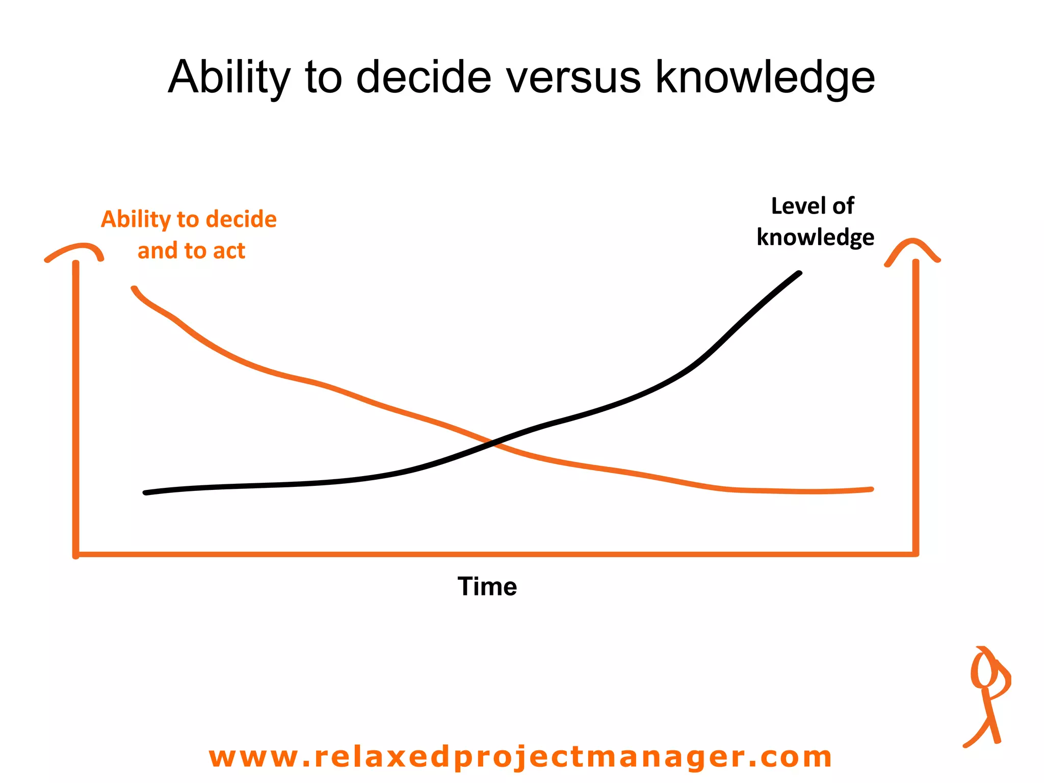 Ability to decide versus knowledge | PPTX