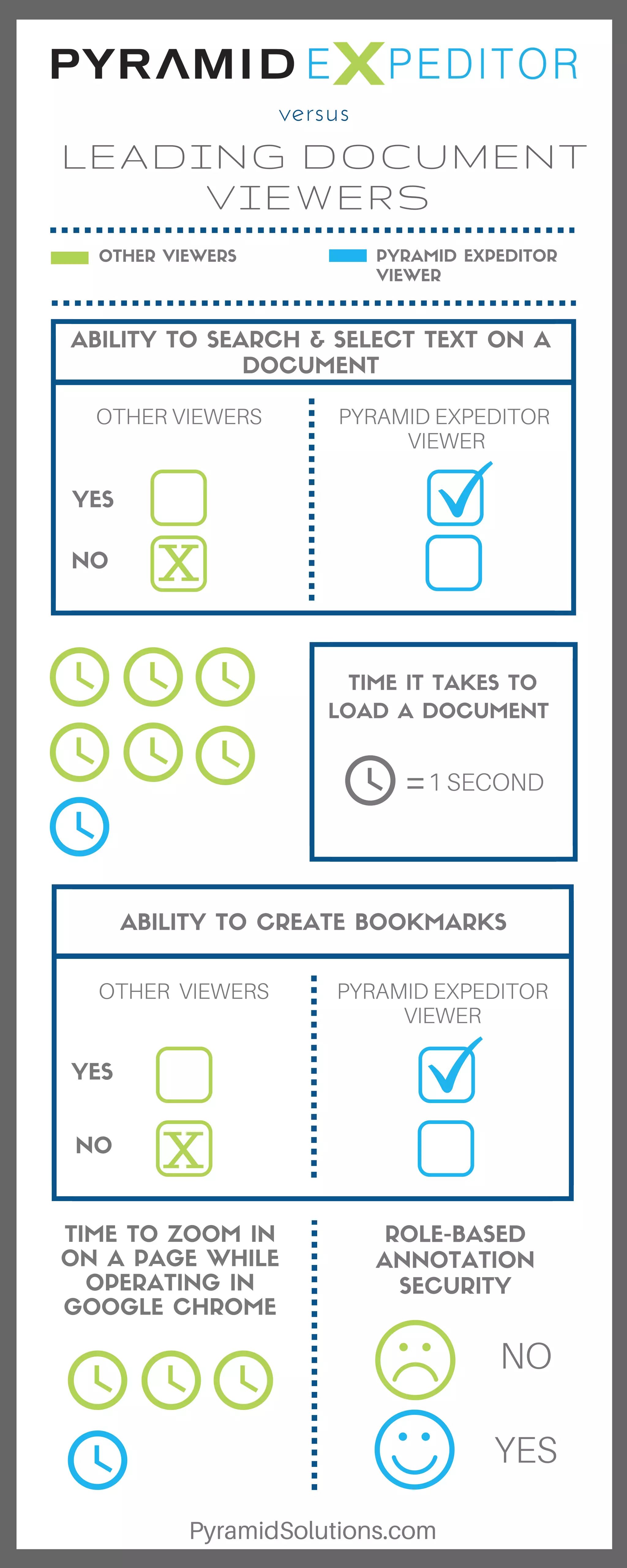 Pyramid eXpeditor vs Leading HTML5 Document Viewers | PDF