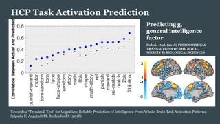 Basic Units of Inter-Individual Variation in fMRI Data | PPTX