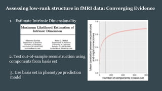 Basic Units of Inter-Individual Variation in fMRI Data | PPTX