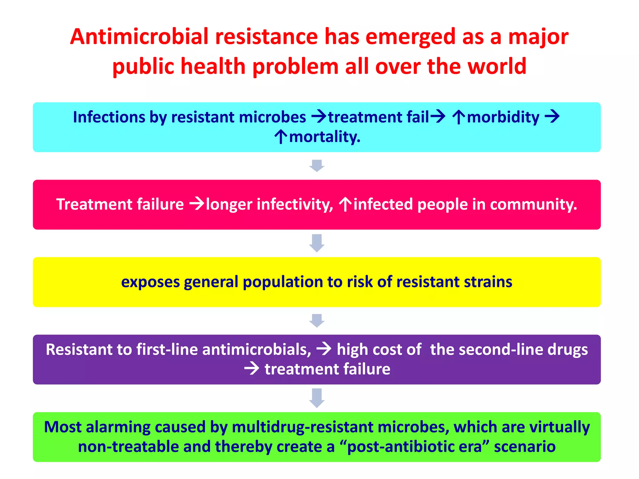 Antibiotic policy | PPTX