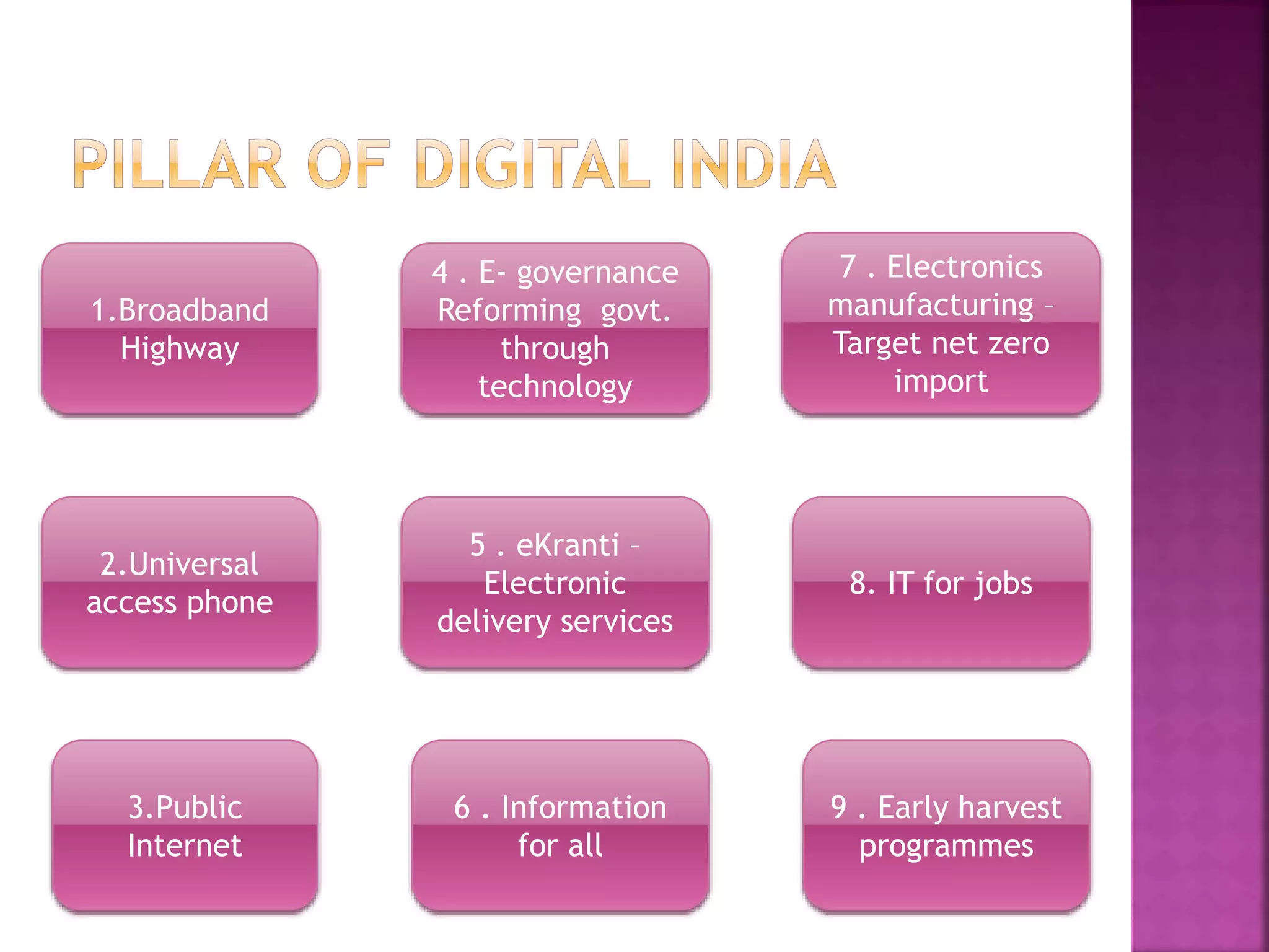Digital india | PPTX