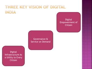 Digital india | PPTX