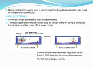 Safety Airbags in Cars | PPTX | Auto Safety Technologies | Auto Technology