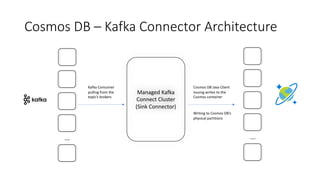 Azure Cosmos DB Kafka Connectors | Abinav Rameesh, Microsoft | PDF