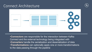 Azure Cosmos DB Kafka Connectors | Abinav Rameesh, Microsoft | PDF