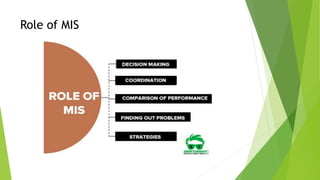 Management information system | PPT