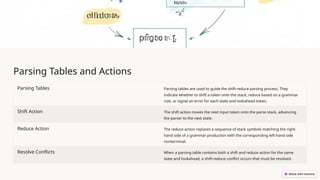 Parsers: Shift reduce parsing and operator precedence parsing | PPTX | Programming Languages ...