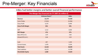 Ab inbev m&a | PPTX