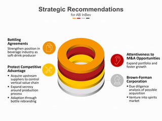 AB InBev - Strategic Company Analysis | PPTX