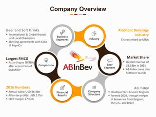 AB InBev - Strategic Company Analysis | PPTX