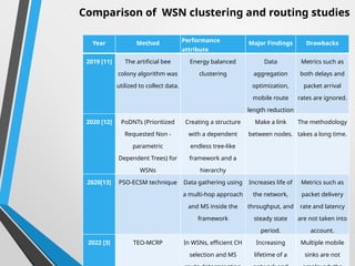 An enhanced pso based energy efficient clustering routing algorithm for WSN | PPTX