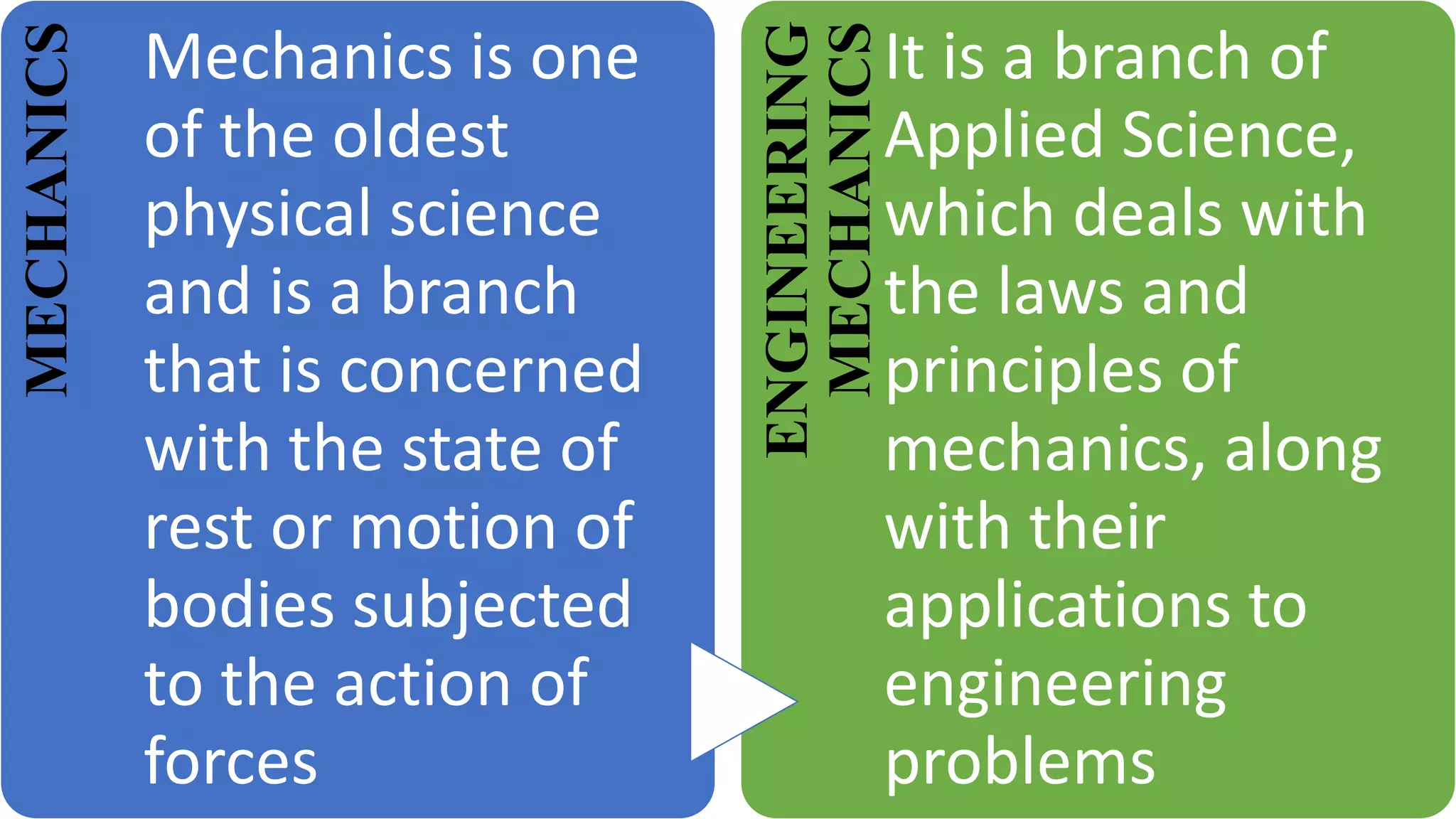 Basic Terminologies of Engineering Mechanics | PPTX