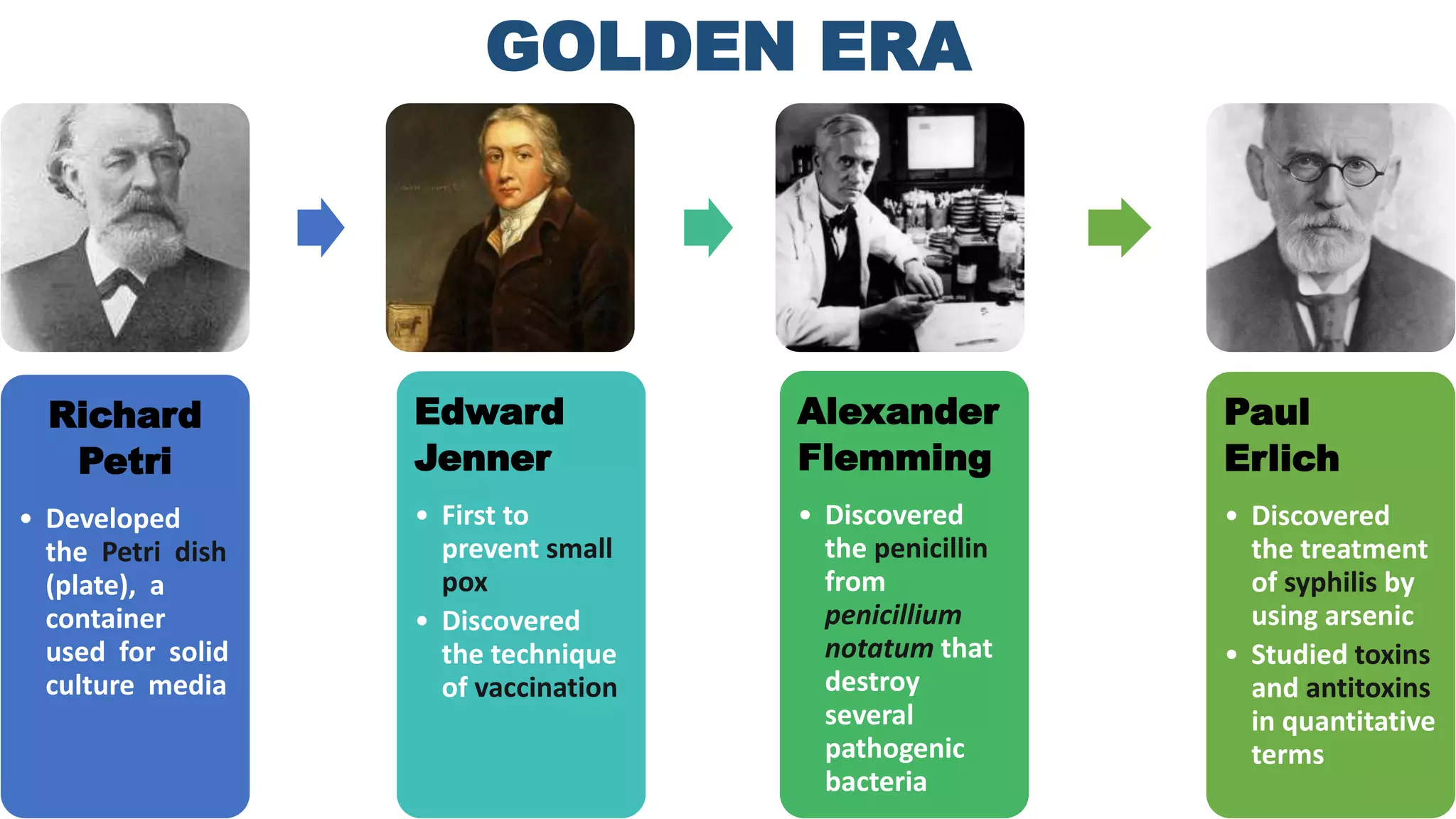 History of Microbiology | PPTX