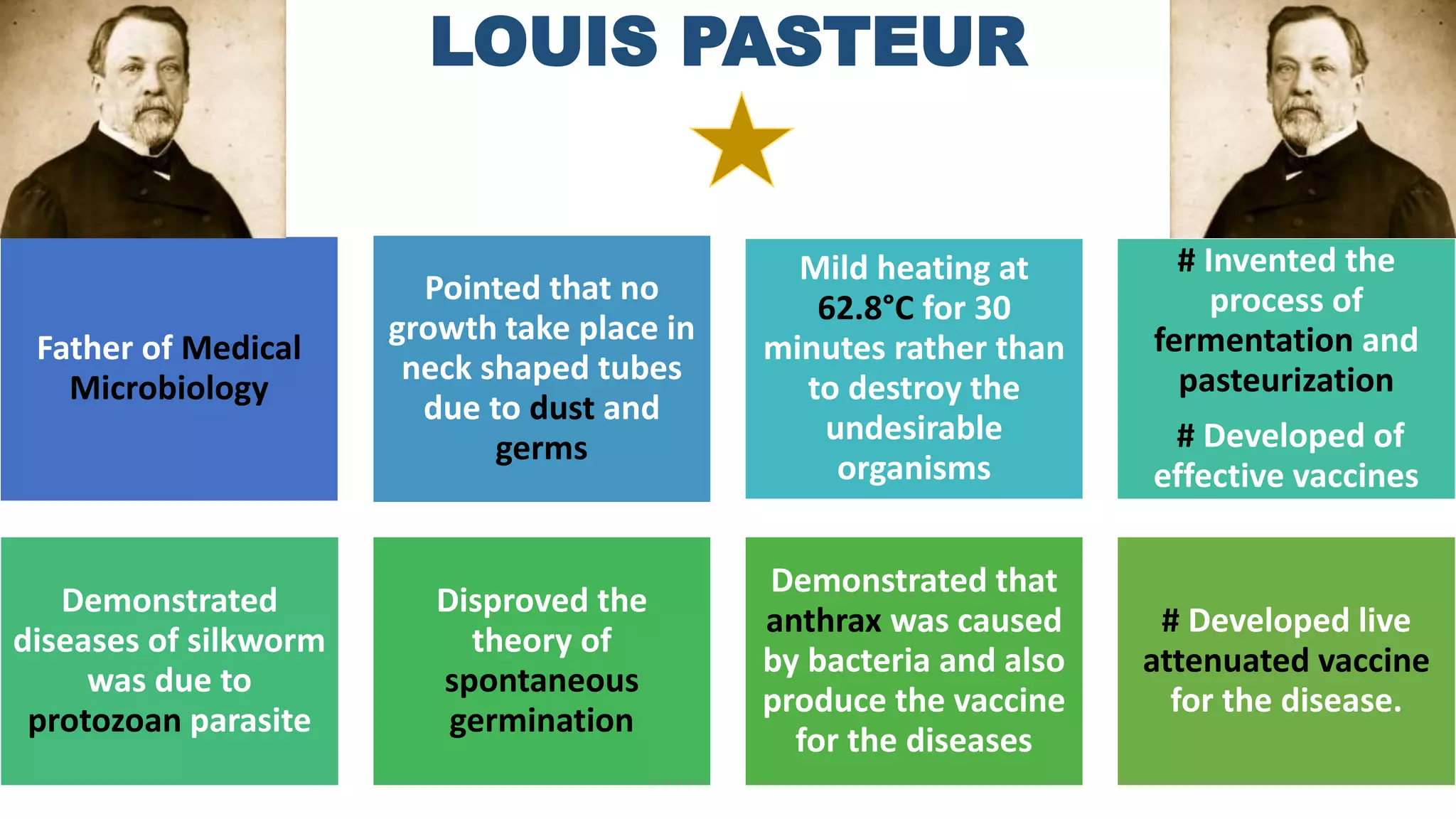 History of Microbiology | PPTX