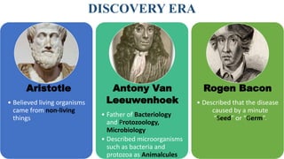 History of Microbiology | PPTX