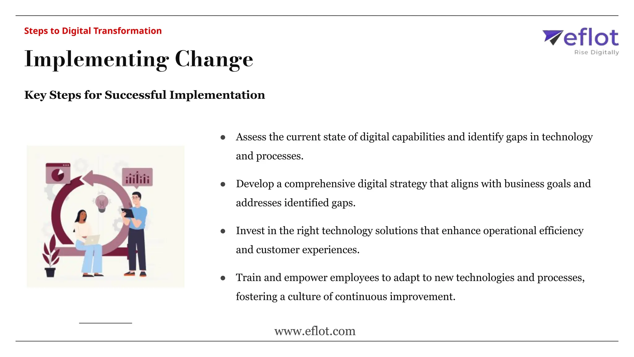 Future-Proofing Your Business Why Digital Transformation Isn't Optional Eflot | PPT