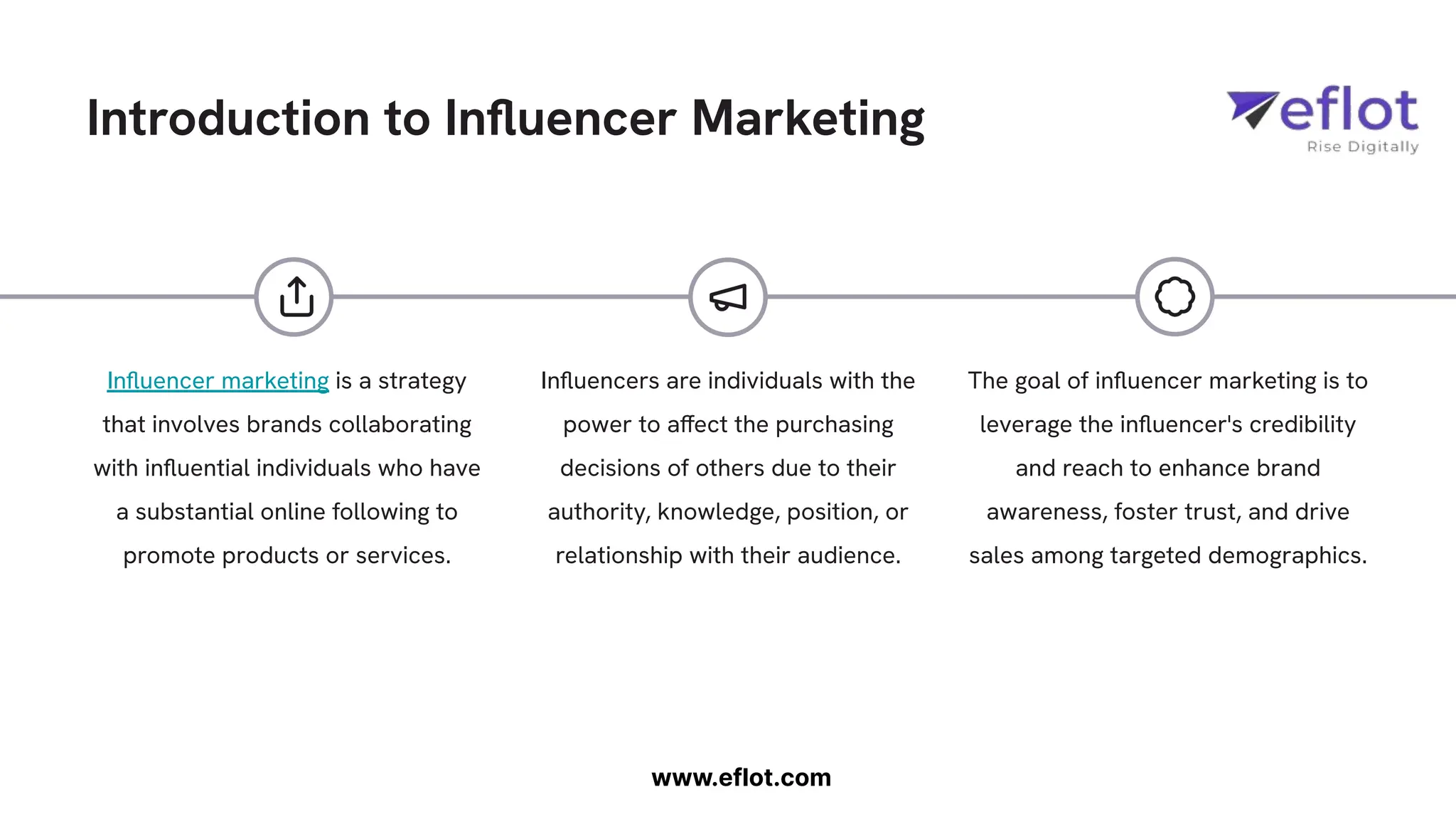 The Influencer Effect: How Social Media Stars are Shaping Consumer ...