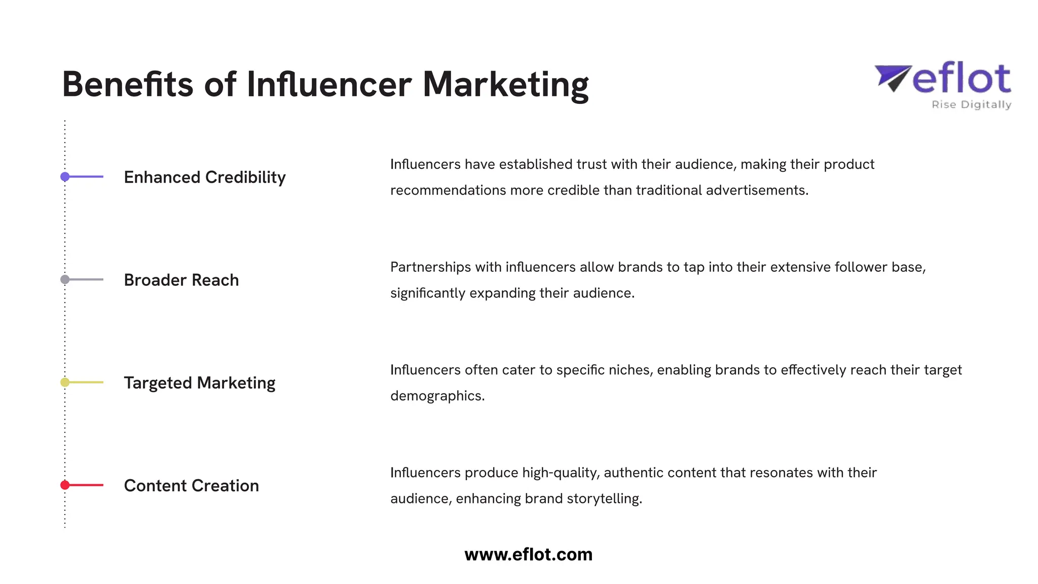 The Influencer Effect: How Social Media Stars are Shaping Consumer ...
