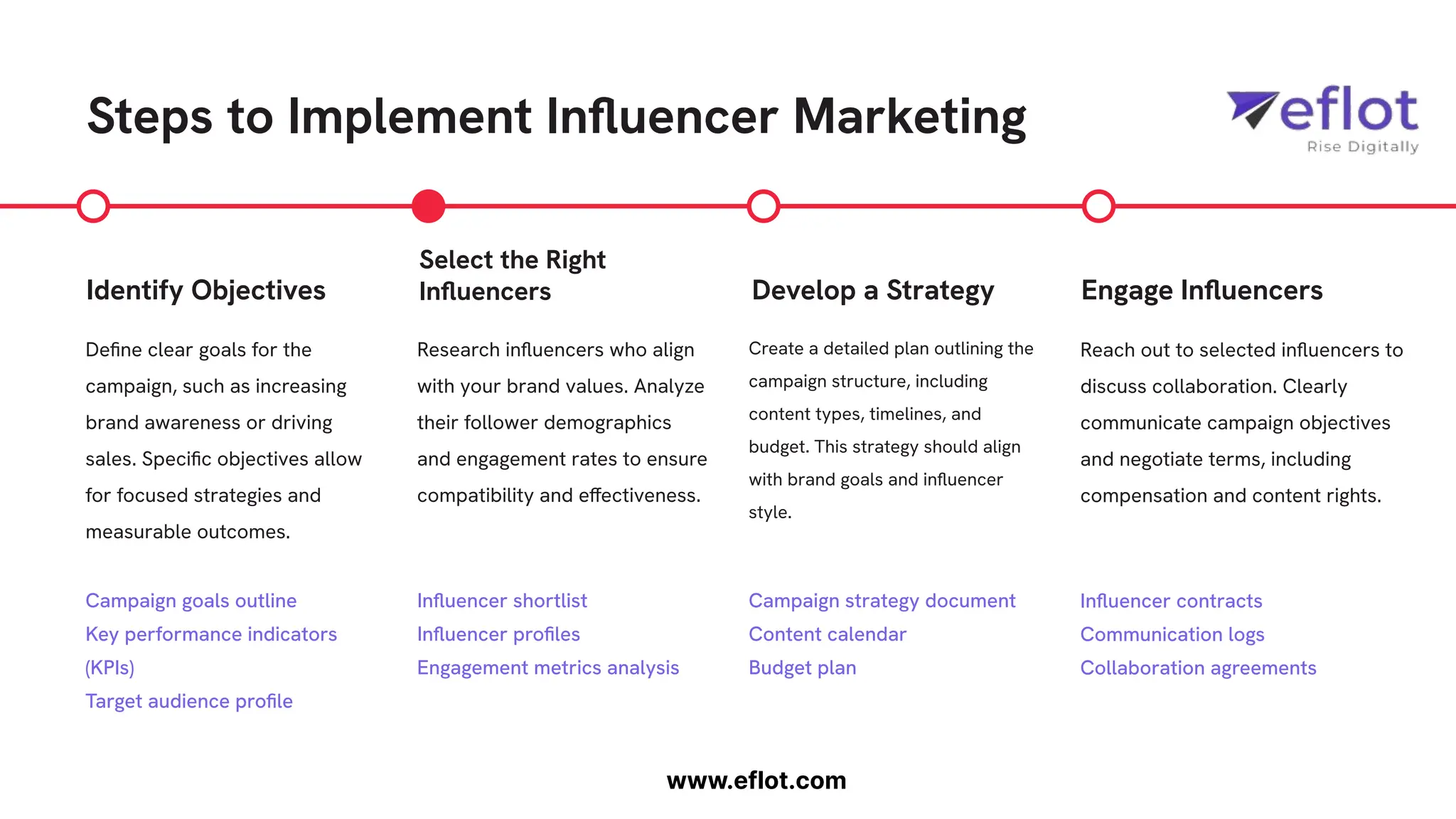 The Influencer Effect: How Social Media Stars are Shaping Consumer ...