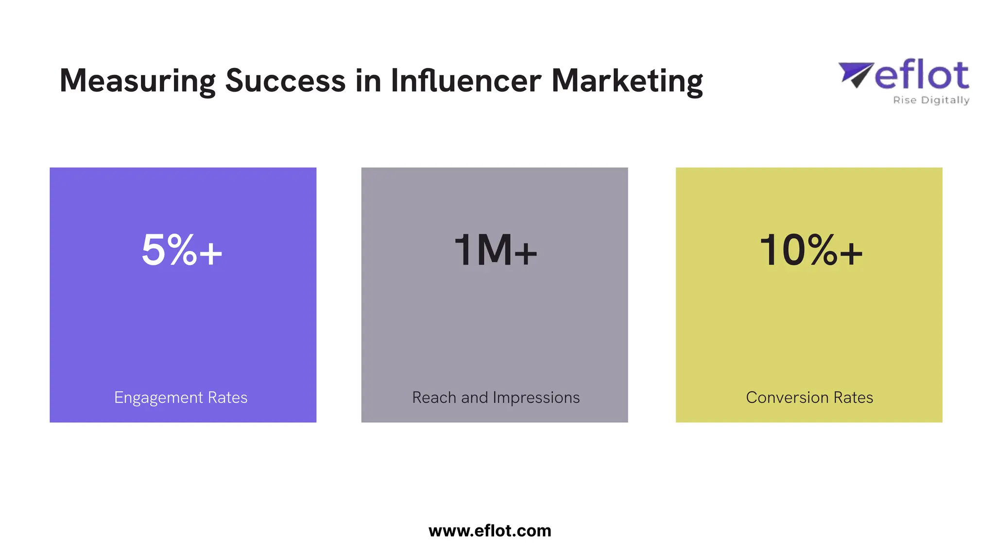 The Influencer Effect: How Social Media Stars are Shaping Consumer ...