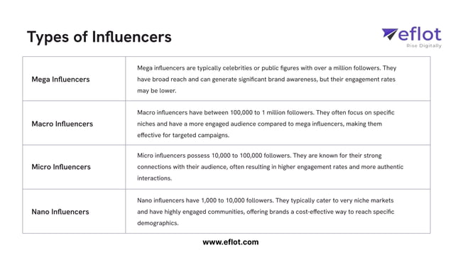 The Influencer Effect: How Social Media Stars are Shaping Consumer ...