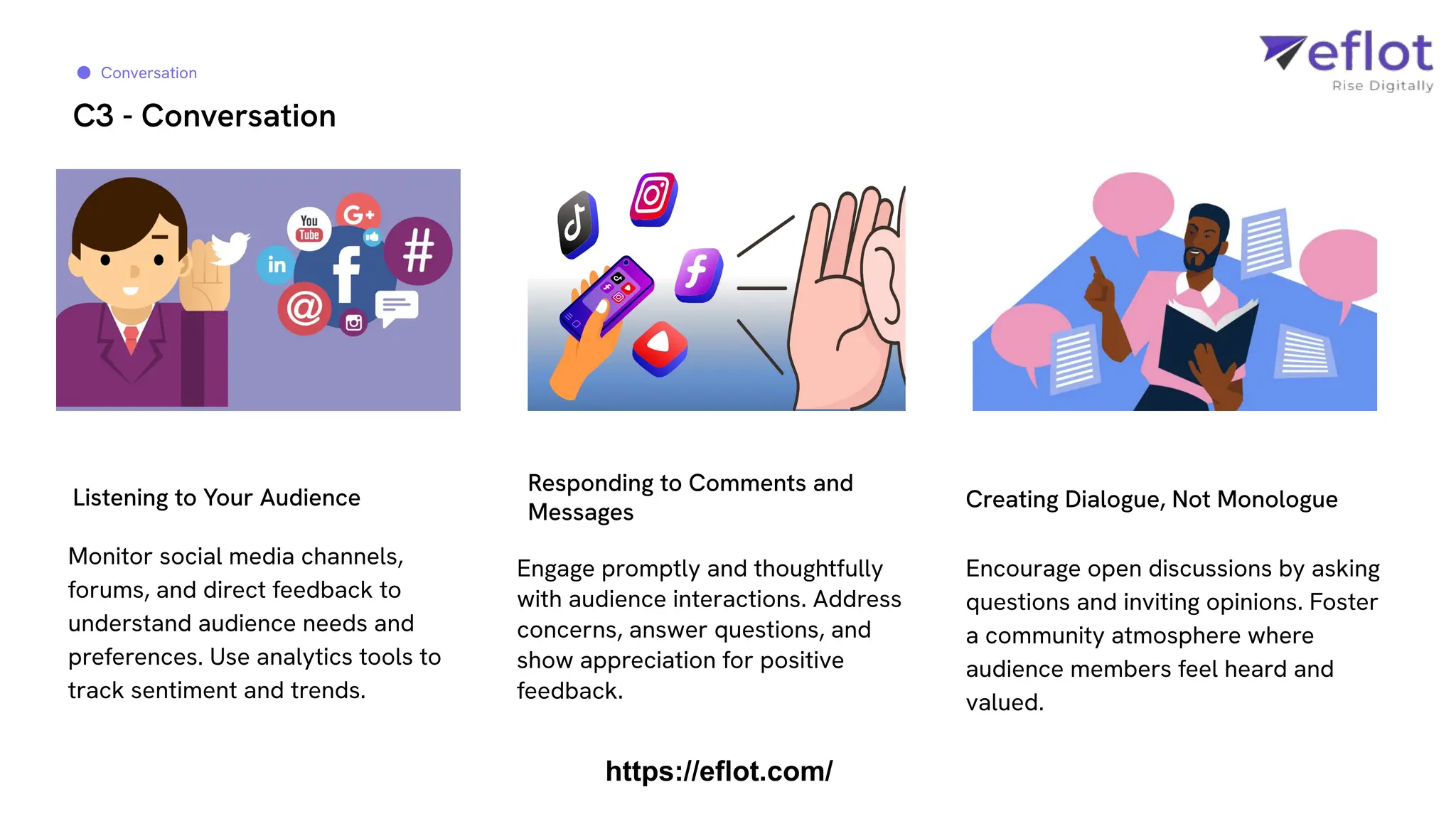 Understanding the 5 C's of Digital Marketing for Success Eflot | PPT