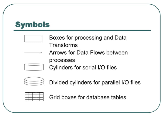 Ab initio beginner's course topic 1 | PPT | Operating Systems | Computer Software and Applications