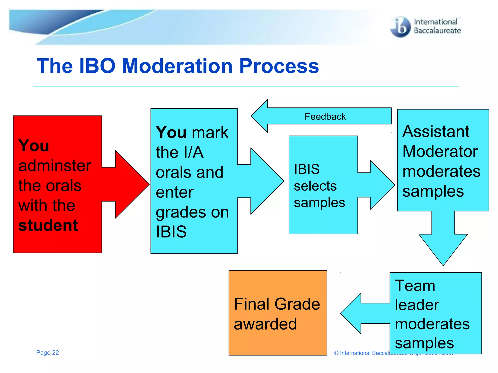 Ab initio individual oral | PPT