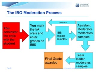 Ab initio individual oral | PPT